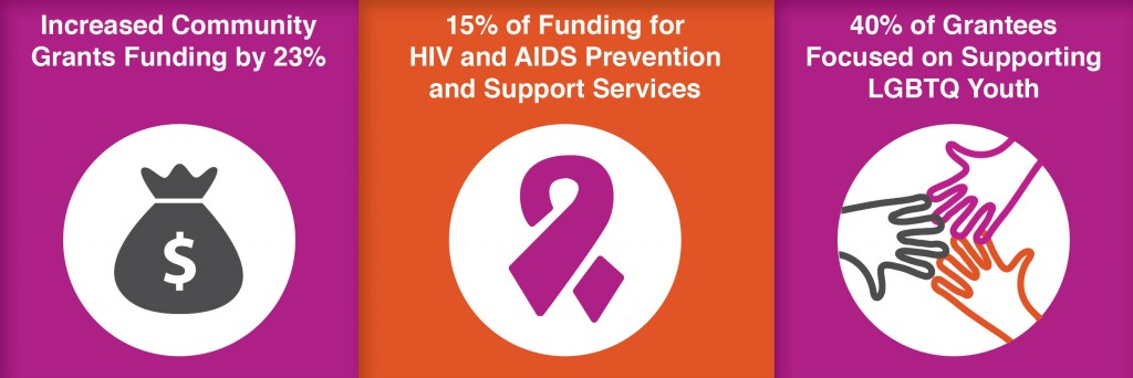 Pride Foundation Announces 2015-2016 Community Grants Awards - Pride ...