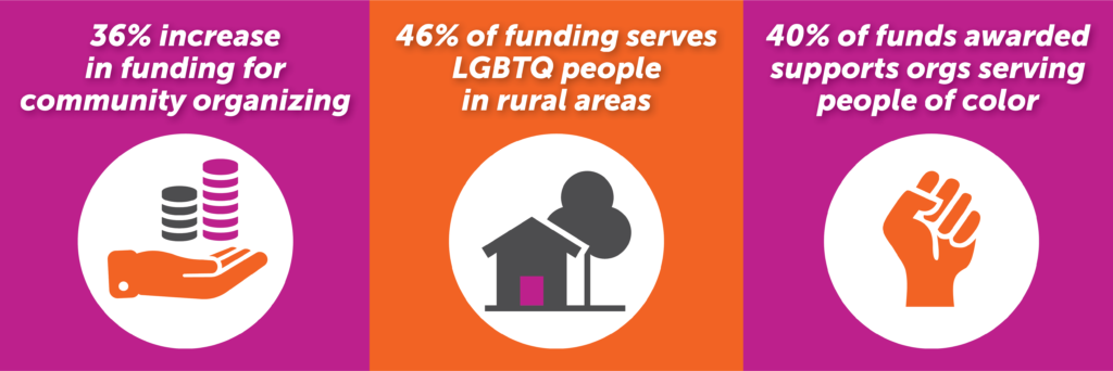 Announcing Pride Foundation’s 2016-2017 Community Grants Awards - Pride ...